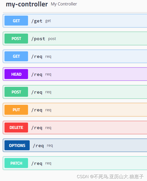Swagger（3）：Swagger入门案例_swagger v3-CSDN博客