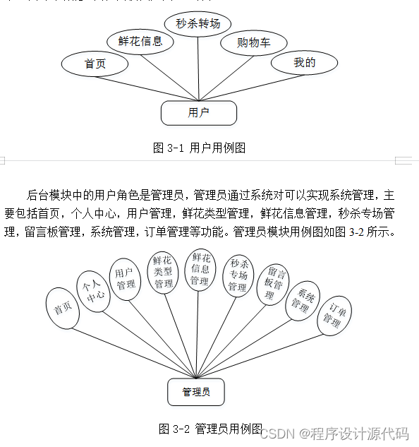 计算机毕业设计python毕设项目之django鲜花销售小程序基于djangopython的花店 Csdn博客