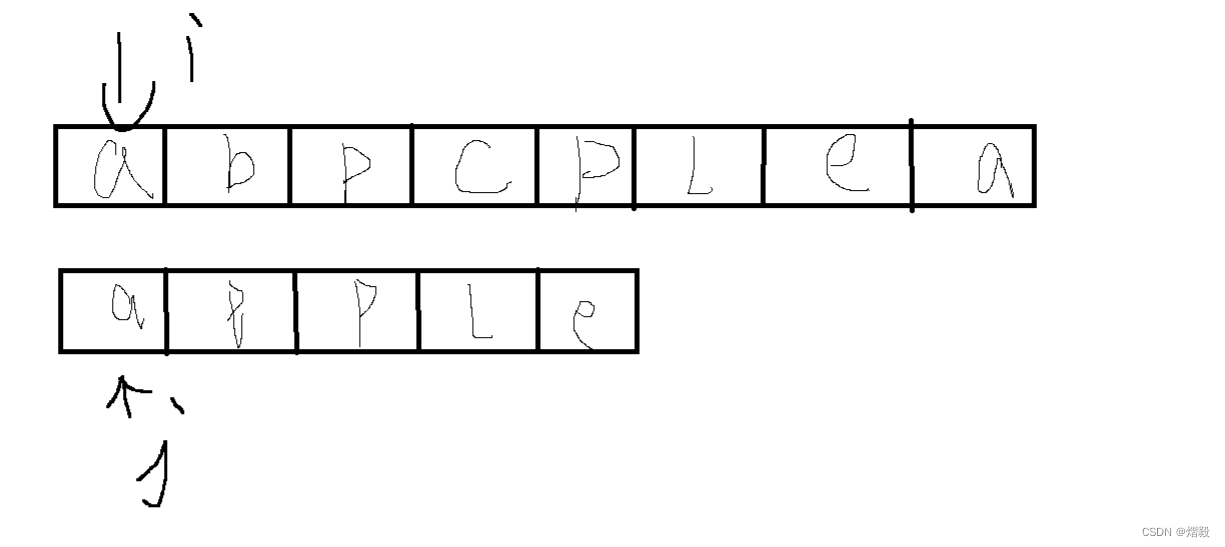 【leetcode 524】通过删除字母匹配到字典里最长单词leetcode 524 通过删除字母匹配到字典里最长单词 Csdn博客