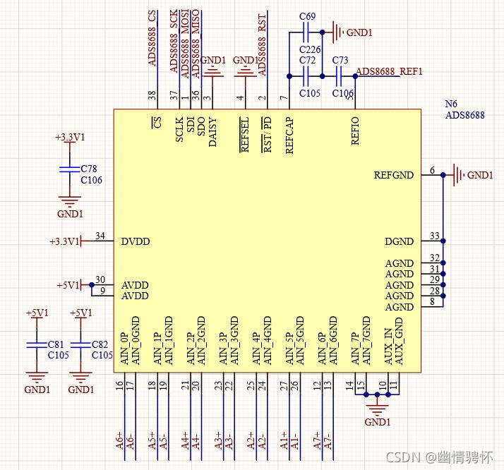 软件SPI ADS8684/ADS8688驱动程序-CSDN博客