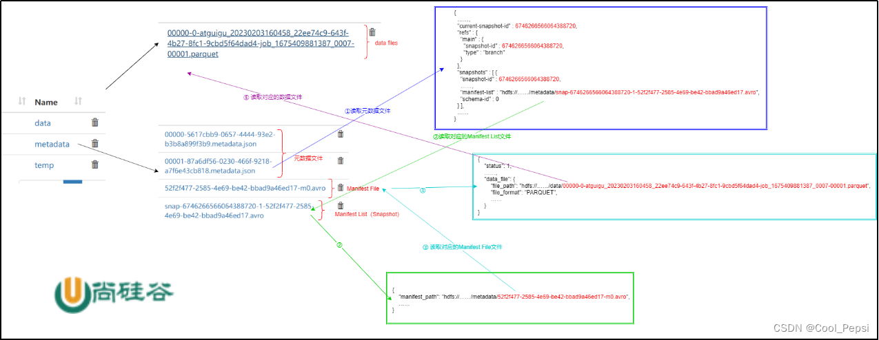Iceberg教程_iceberg使用教程-CSDN博客