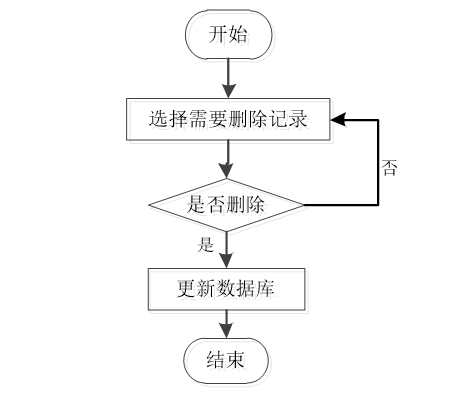 基于java web的计算机office课程平台设计与实现_weboffice 平台-CSDN博客