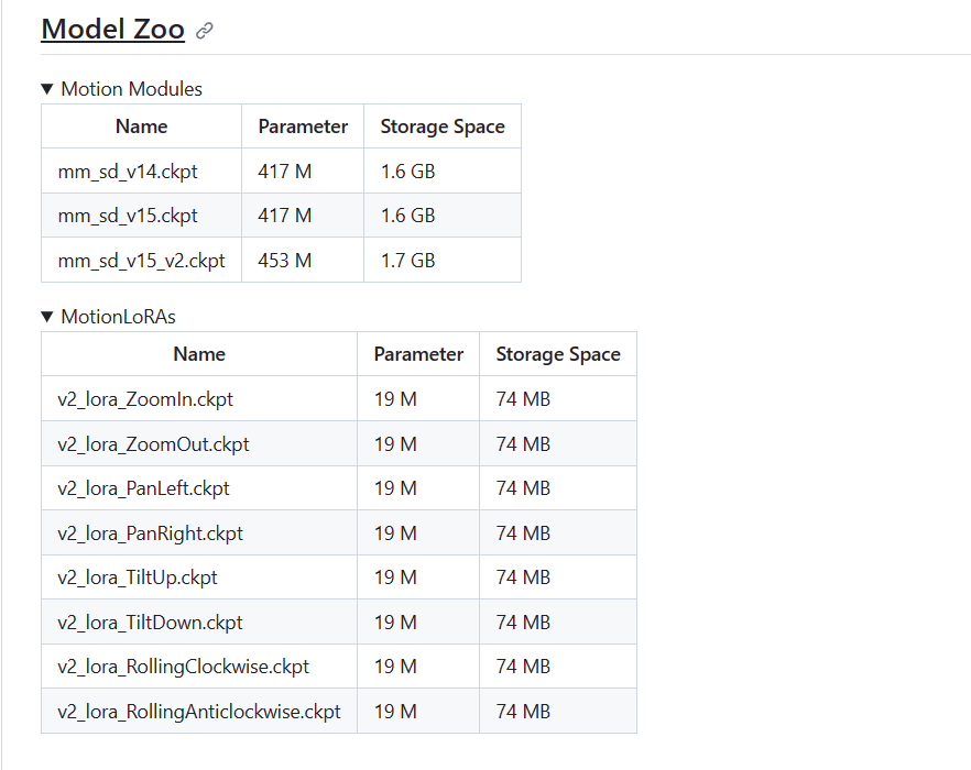 Stablediffusion webui Controlnet Animatediff v3 又又叒更新？阿里商业模特换衣本地化 ...