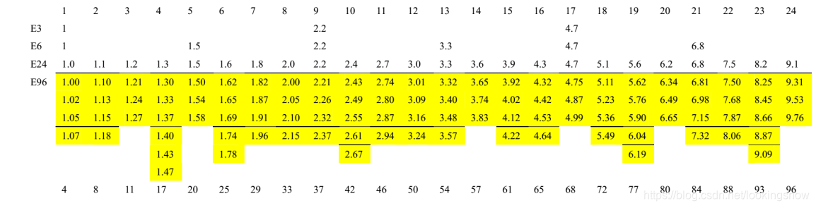 理解电阻丝印：E24与E96系列电阻值解析-CSDN博客