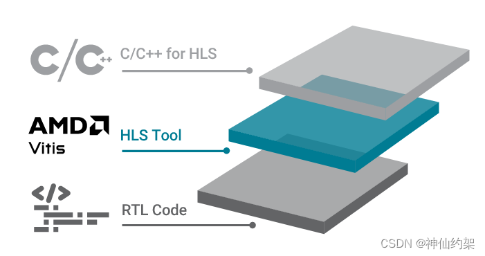 【Vitis】Vitis HLS简介-CSDN博客