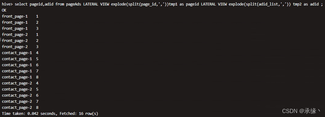 Hive Lateral View_hive lateral view 多列-CSDN博客
