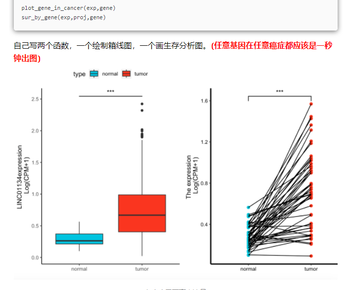 TCGA任意基因在配对样本中的表达量展示_tcga数据库怎么看基因的表达-CSDN博客