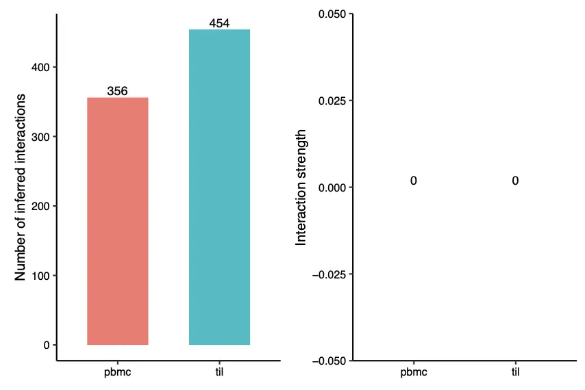 细胞类型配对分析：CellChat在免疫细胞间的通讯网络研究,-CSDN博客