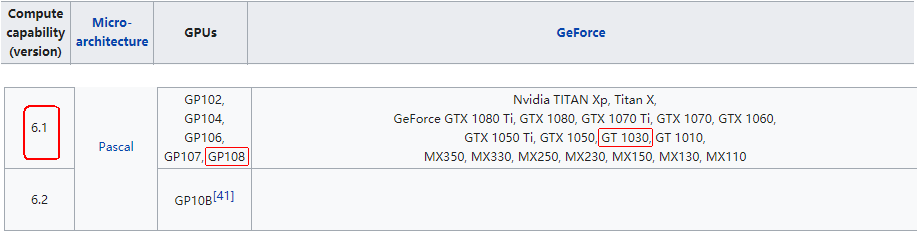 深度学习TensorRT安装，以及VS2019、CUDA、cuDNN匹配_cuda cudnn tensorrt 版本对应-CSDN博客