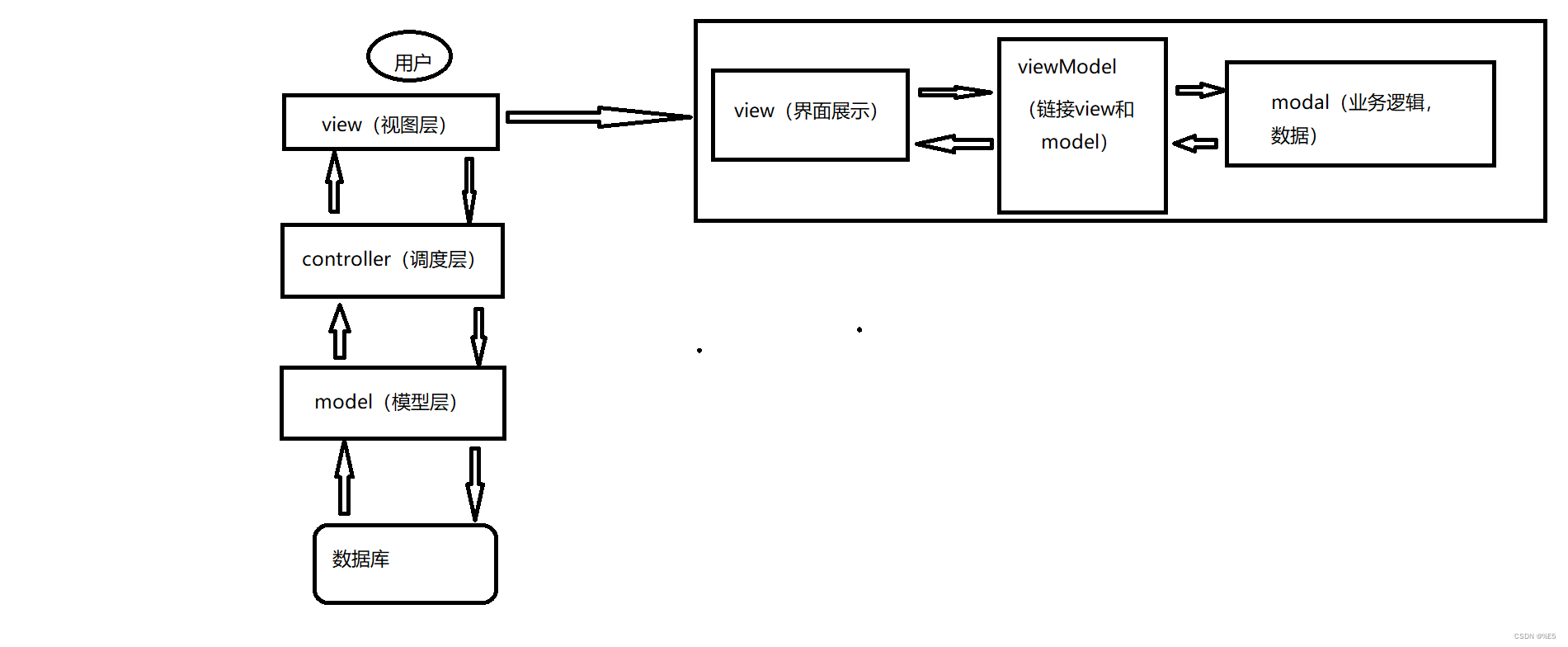Vue.js入门：MVVM原理与实践-CSDN博客