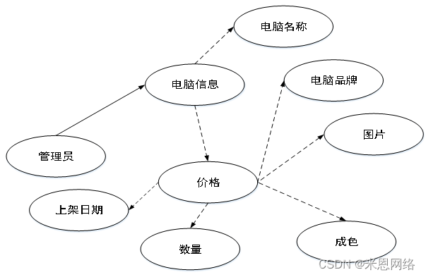 [附源码]Java计算机毕业设计SSM二手电脑交易系统-CSDN博客