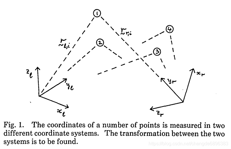 SLAM Evaluation 之轨迹对齐论文翻译"Closed-Form Solution of Absolute Orientation Using Orthonormal ...