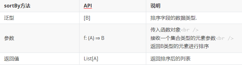 函数式编程_def main(args: array[string]): unit = {-CSDN博客