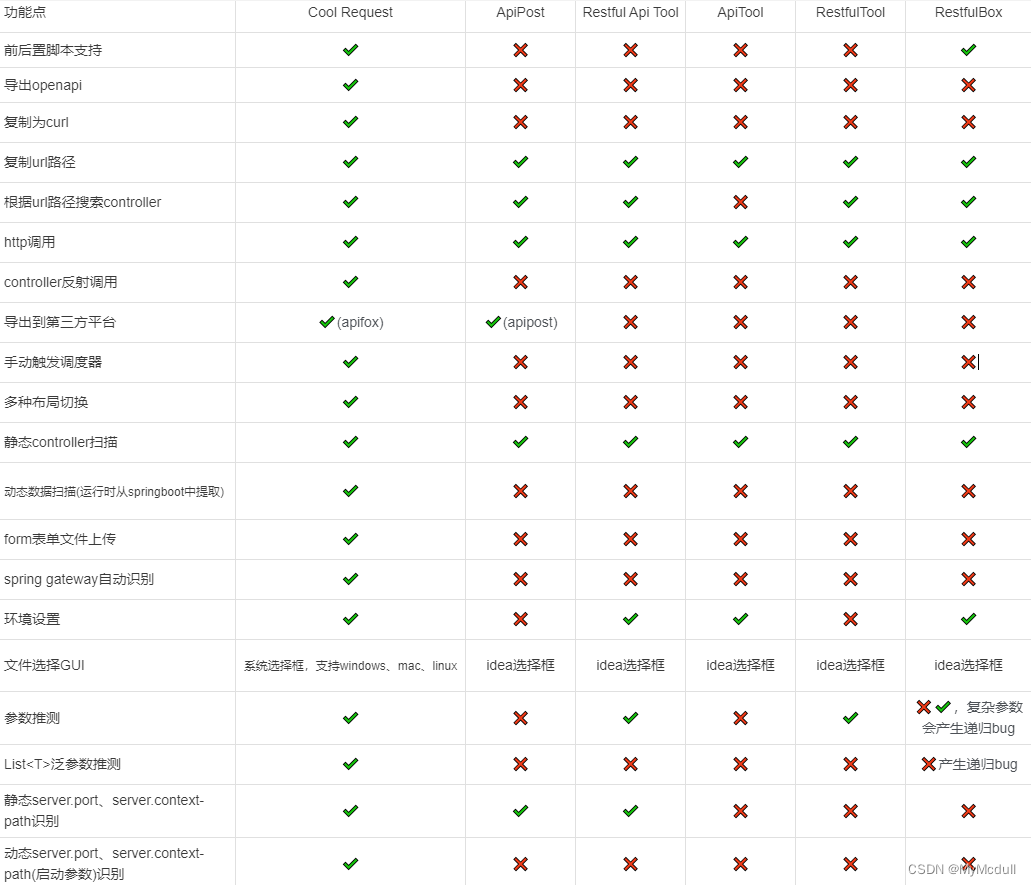 Cool Request-CSDN博客