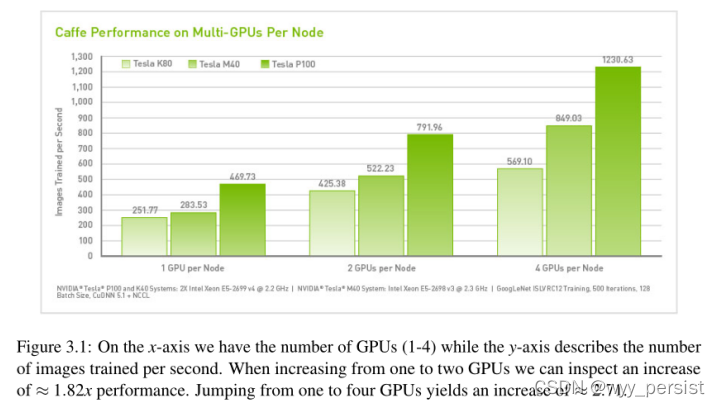 《Deep Learning for Computer Vision with Python》阅读笔记-ImageNetBundle(第1-4 ...