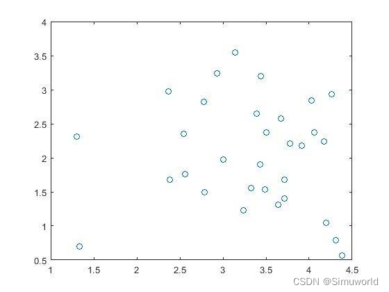 基于GA优化的TSP路径规划问题求解matlab仿真_matlab tsp ga-CSDN博客