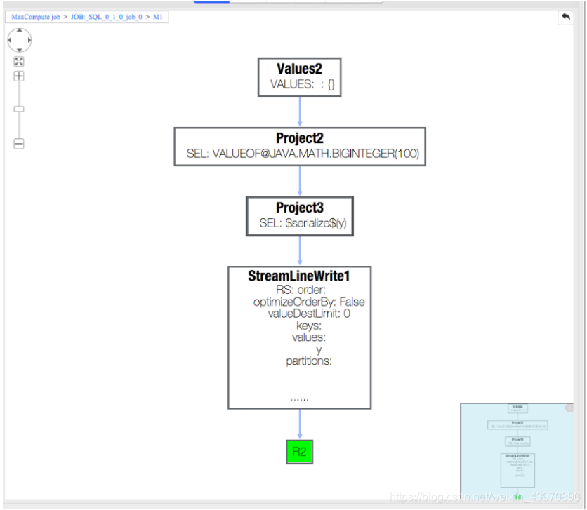 MaxCompute - ODPS重装上阵 第六弹 - User Defined Type_odps join示例-CSDN博客