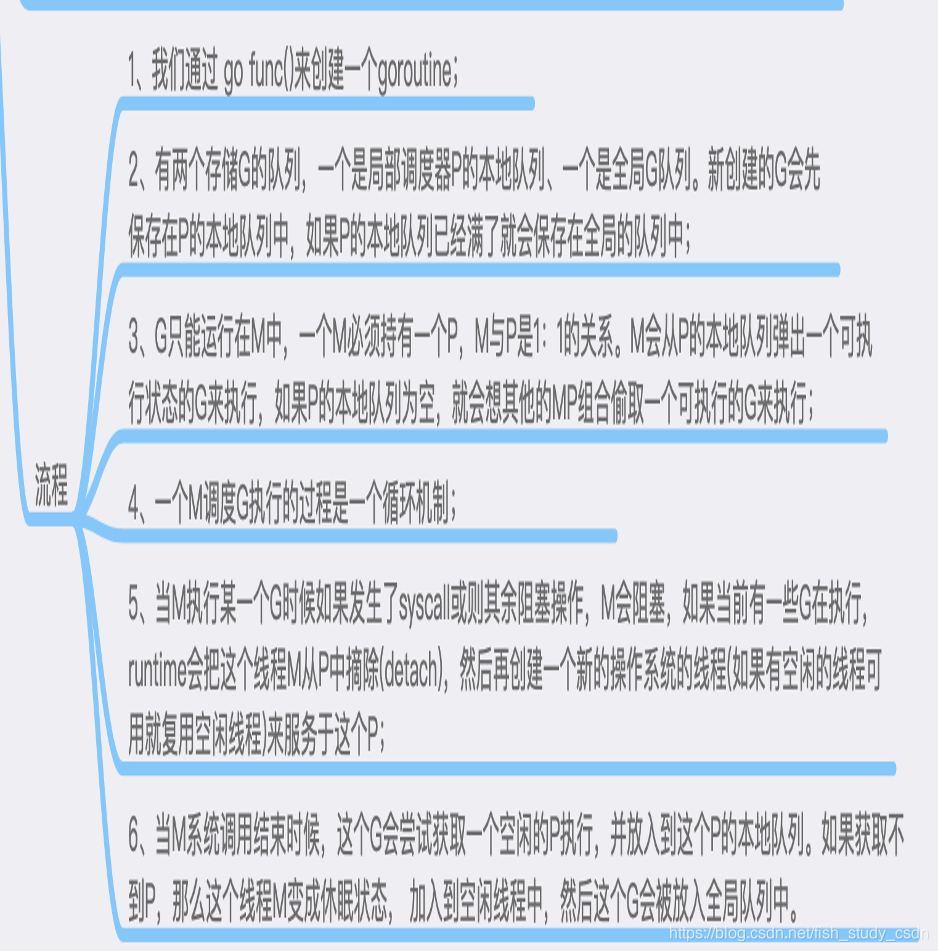 使用 GODEBUG 看调度跟踪，学习go调度器GMP_go debug panel-CSDN博客