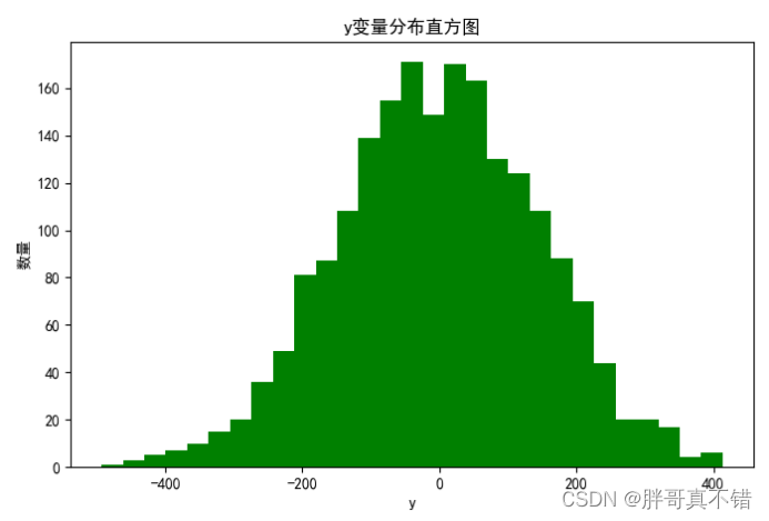 Python实现BOA蝴蝶优化算法优化BP神经网络回归模型(BP神经网络回归算法)项目实战_python bp神经网络回归模型-CSDN博客