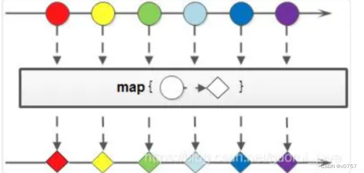 JDk8的新特性--Stream流_list stream localdatetime max-CSDN博客