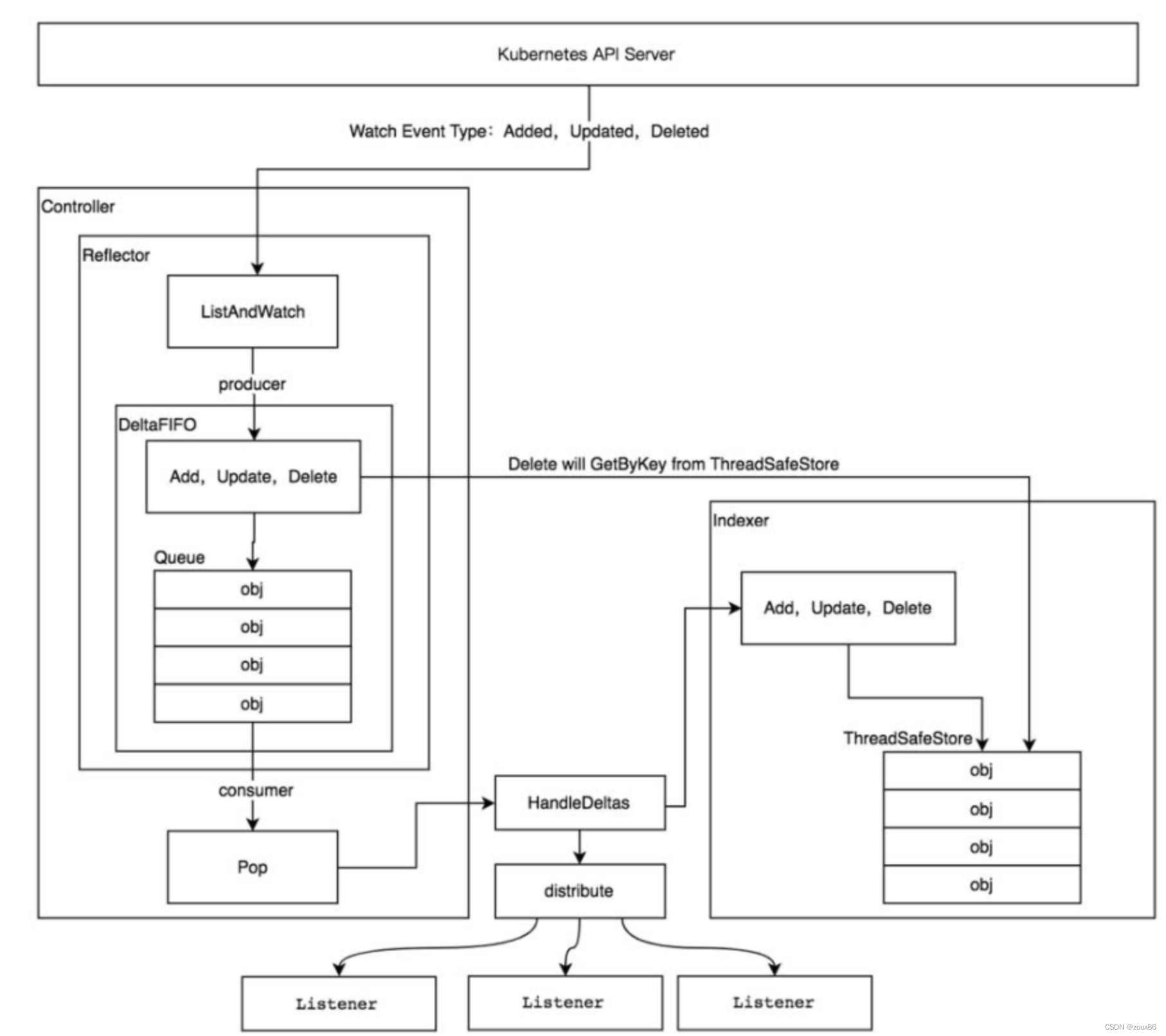 informer机制详解_informer 分类-CSDN博客