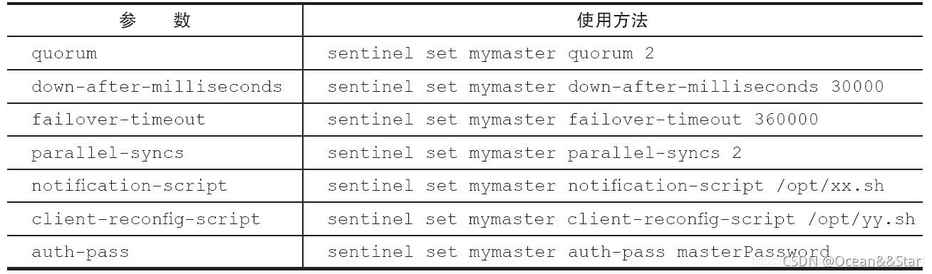 redis：sentinel的安装与部署_redis sentinel部署-CSDN博客