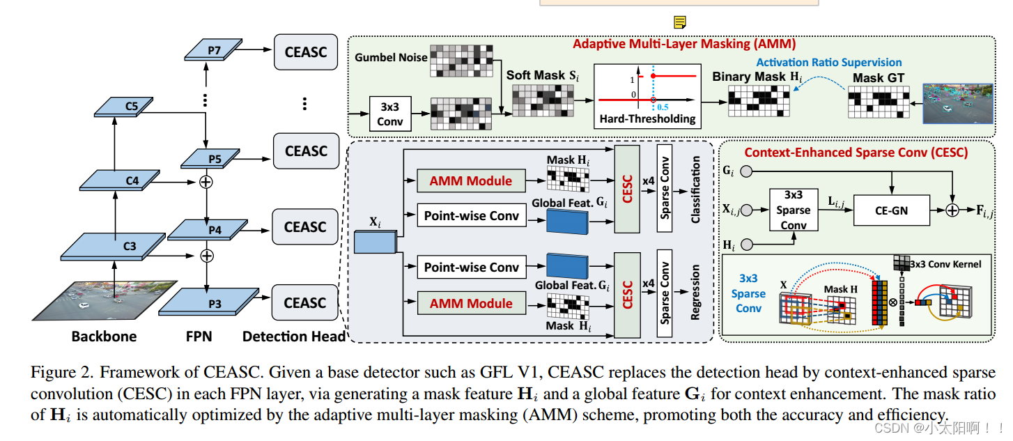 CEASC代码解读-CSDN博客