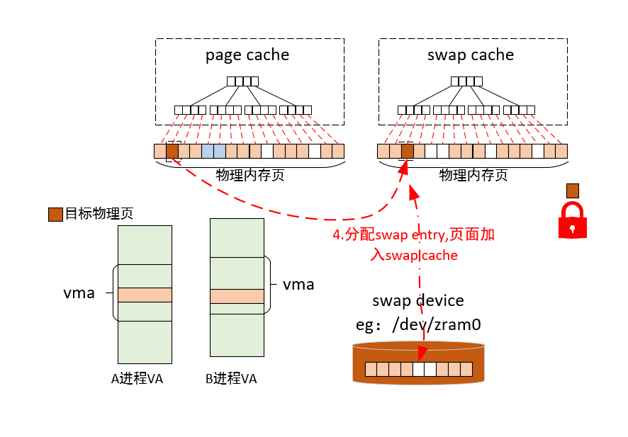 深入理解Linux内核共享内存机制- shmem&tmpfs-CSDN博客
