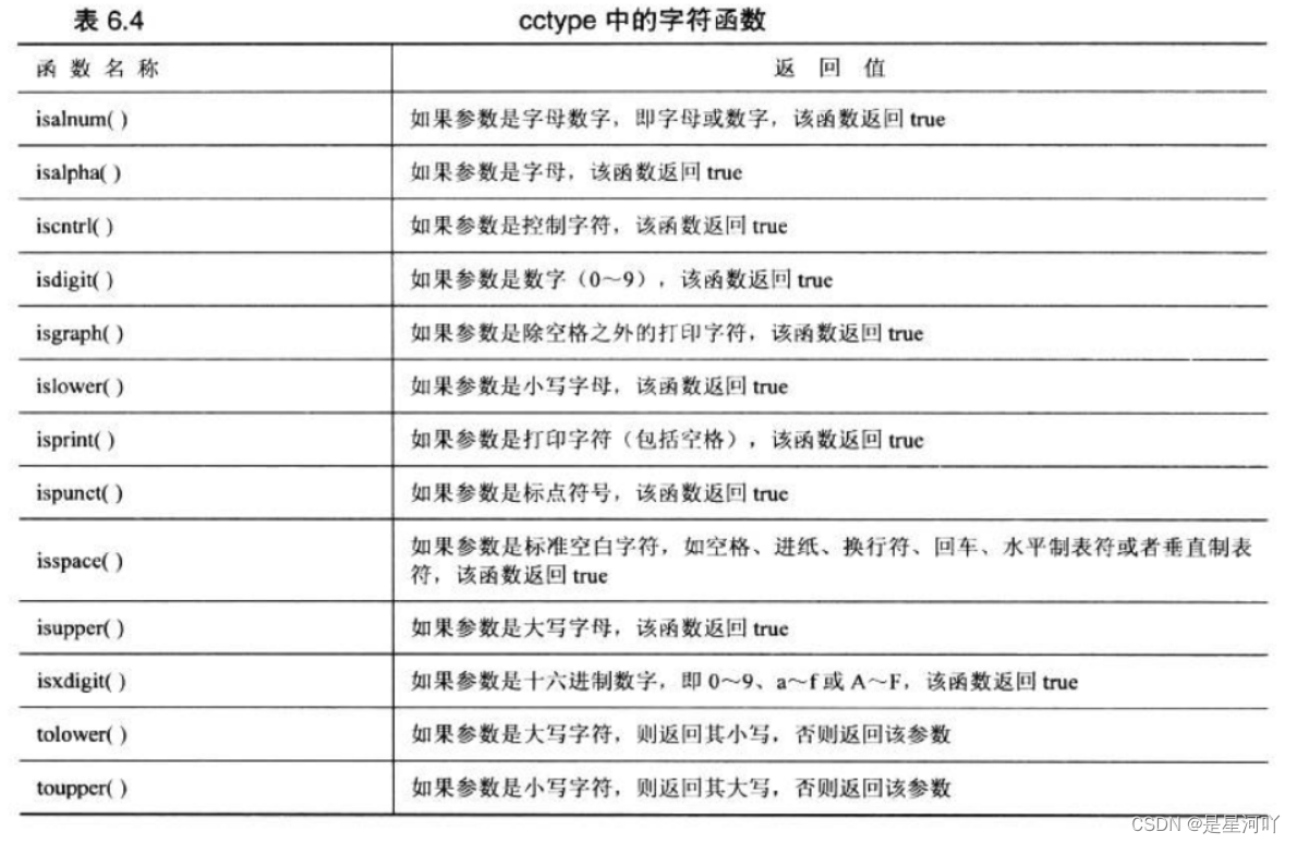 C++学习笔记——分支语句和逻辑运算符_c加加编程分支语句-CSDN博客