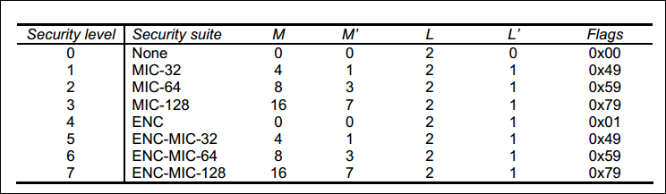 深入理解AES硬件加密中的CCM模式-CSDN博客