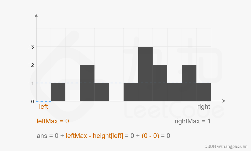 leetcode 42接雨水--双指针_leetcode 42 双指针-CSDN博客