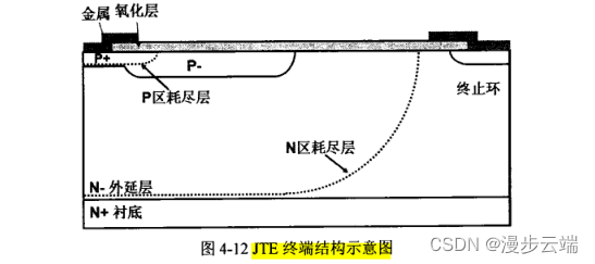 终端设计及仿真 —— JTE-CSDN博客