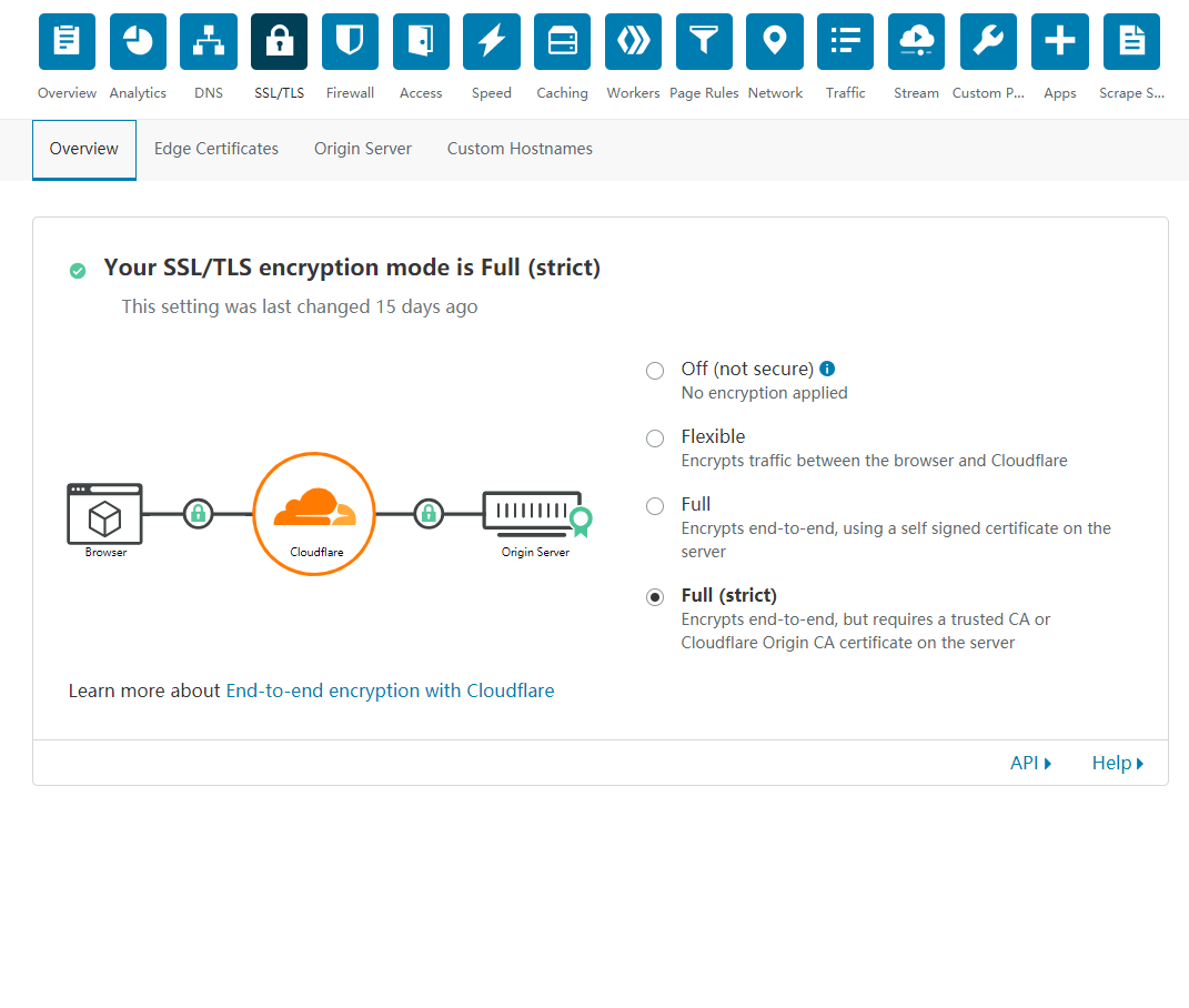 cloudflare_ray id cdn-CSDN博客
