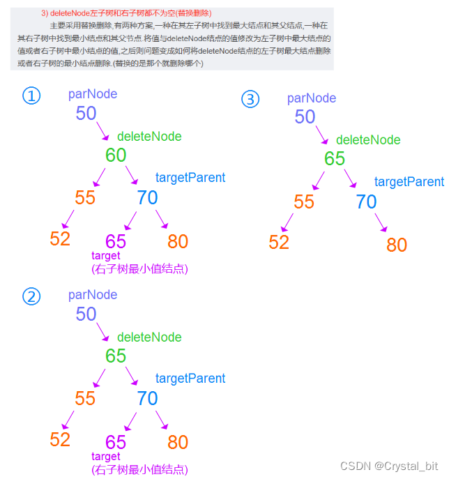 TreeMap+TreeSet 知识点梳理总结_treeset.merge-CSDN博客