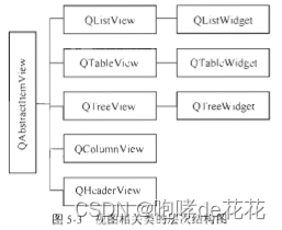 QT Model/View结构学习_qt model view-CSDN博客