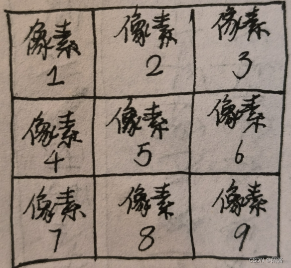 计算机视觉教程（第三版）期末复习笔记 第五章 目标分割（图搜索、主动轮廓模型、基本阈值技术的原理和分类）计算机视觉微课班第三版 Csdn博客