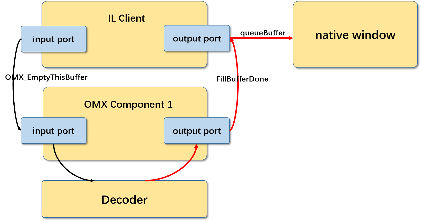 Android Media Framework（五）Tunnel Mode_android tunnel mode-CSDN博客