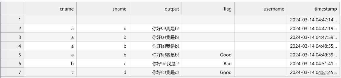 Gradio学习之旅（1）——Building Demo篇 Interface的使用（上）_gradio interface-CSDN博客