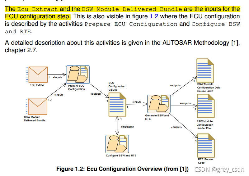 840_AUTOSAR_TPS_ECUConfiguration1_简介以及元模型_ecu configuration属于什么-CSDN博客