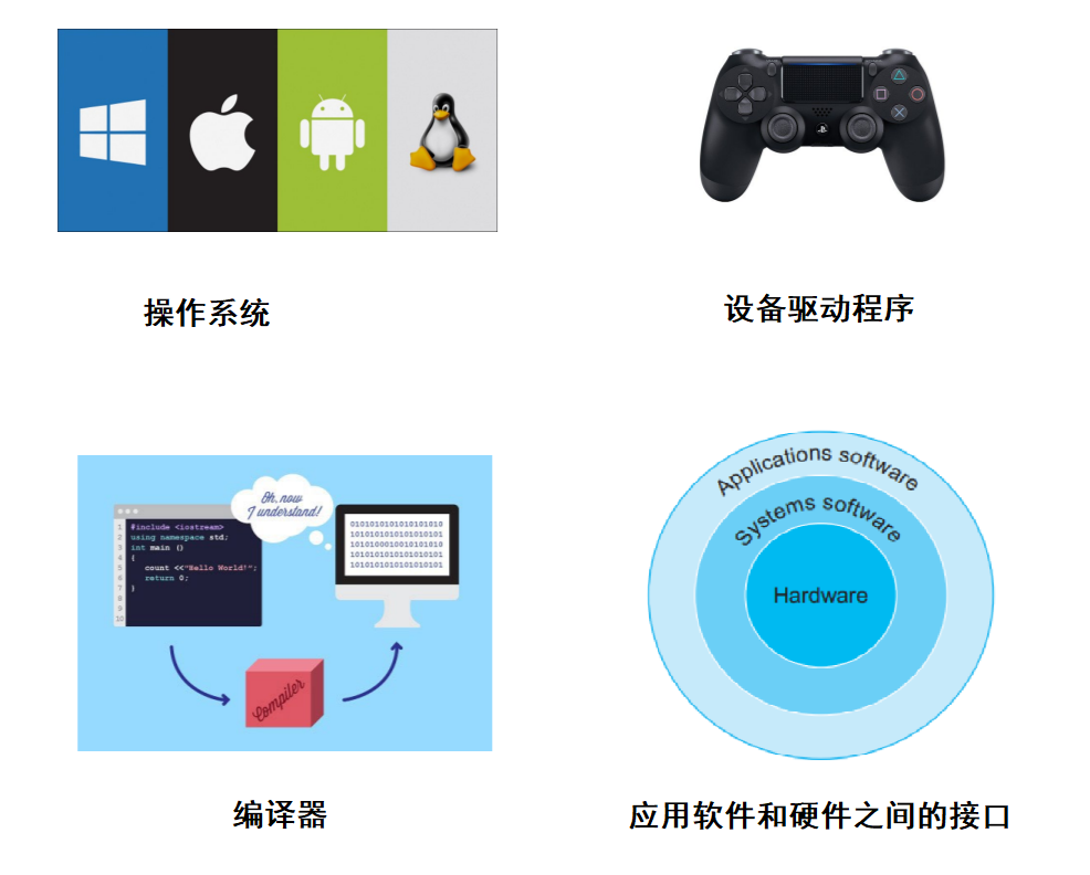 【深入理解操作系统】第一章:计算机系统漫游 A Tour Of Computer Systems 阅读笔记《深入理解操作系统》 Csdn博客