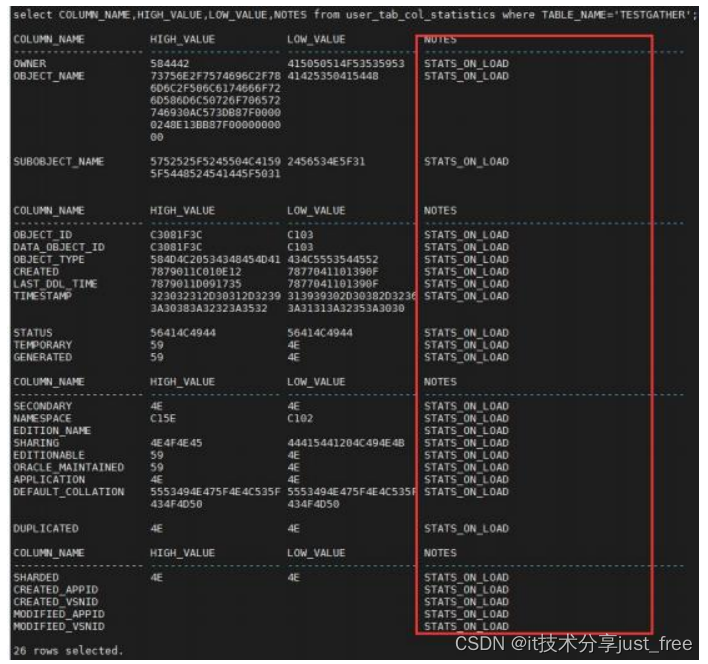 Oracle 19c 统计信息详解 Auto Optimizer Stats Collection Csdn博客