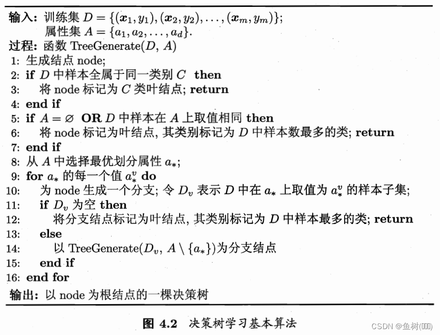 【数据挖掘】决策树id3算法python实现python鱼树 永洪数据分析社区