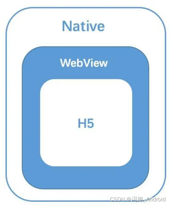 混合开发(Android原生与H5交互) 说明文档_android h5-CSDN博客