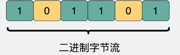 网络编程:tcp粘包问题——各层粘包拆包、nagle 算法、go实现长度字段协议解决tcp粘包、使用tcp的应用层协议设计 Csdn博客