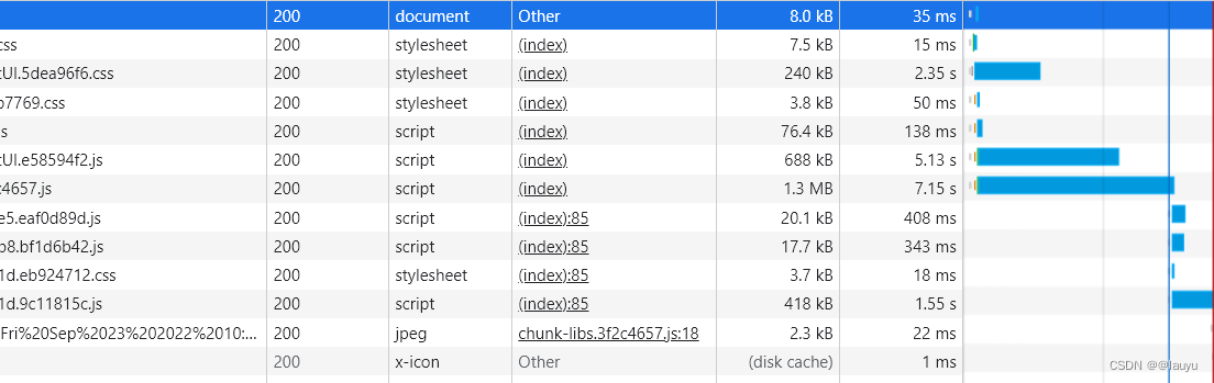 Vue打包后加载太慢，访问时间太久，记录项目的整个优化过程hbuilder打包vue2项目登录一直加载 Csdn博客