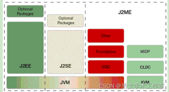 JAVA 手机游戏（堡垒）的设计与开发（论文+源码）_Nueve_游戏开发毕业论文-CSDN博客