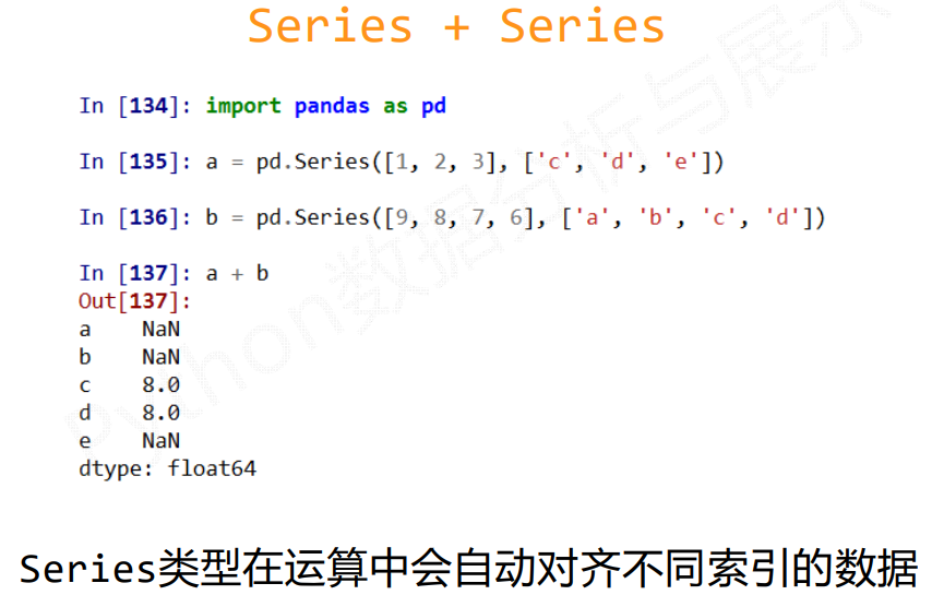 Python数据分析：探索pandas的series与dataframe Csdn博客
