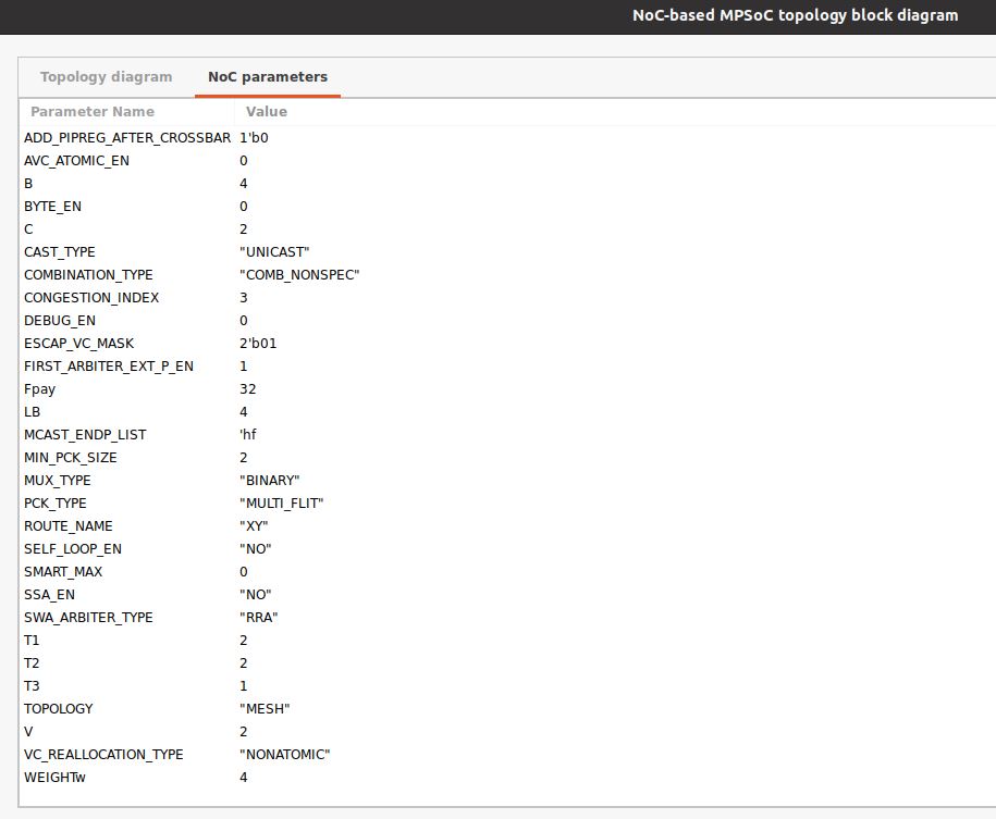 【ProNoC】Chap.1 ProNoC生成2x2的mesh型的4核片上网络系统；实现NoC的RTL设计_noc rtl-CSDN博客