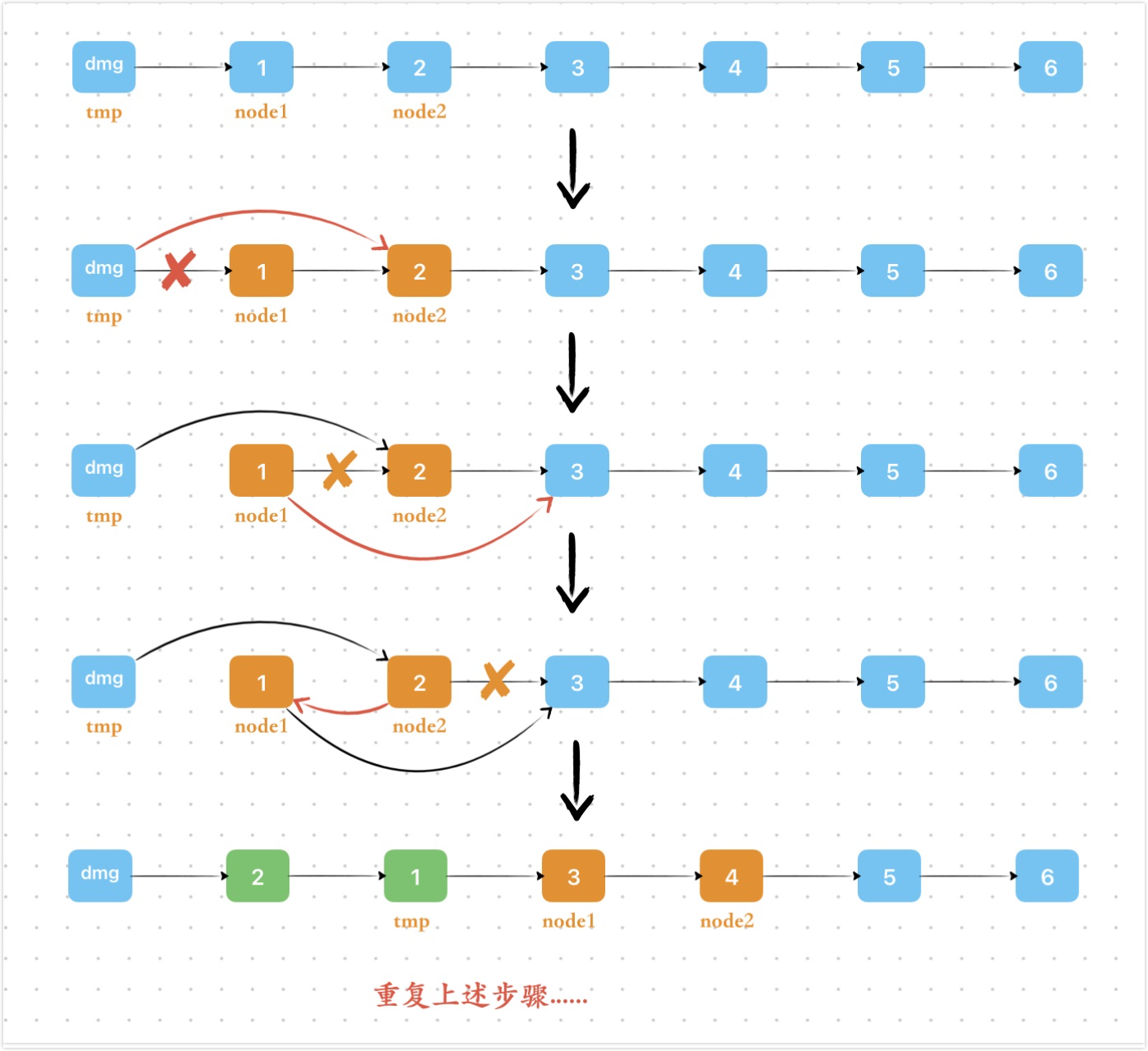 代码随想录算法训练营第33期day04:第二章 链表 part02-CSDN博客