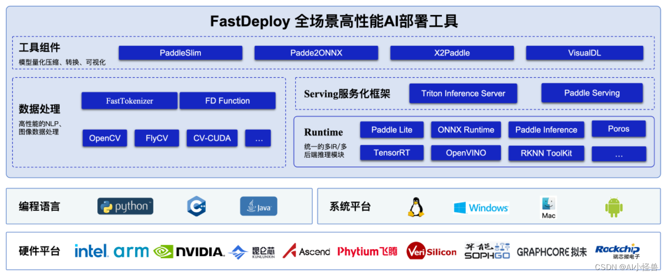 PaddleOCR Windows下配置环境并测试_paddleocr环境配置-CSDN博客